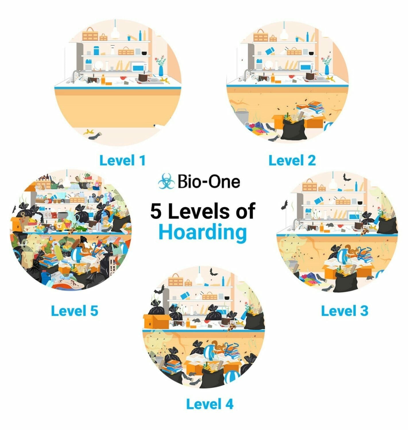 Are you just disorganized, or is it something more? Understanding the ...